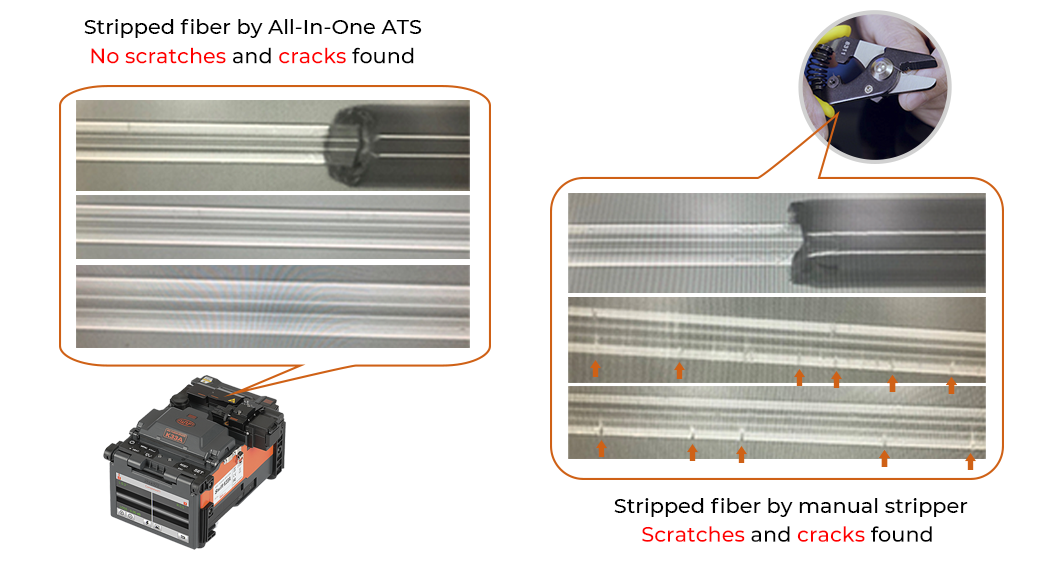 Fiber Optic Splicing - Aztel Corporation